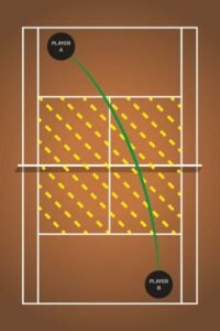 10 Tennis Singles Strategy and Drills: Learn to Dominate